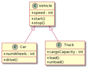 Class Diagrams - PlantText