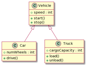 Class Diagrams - PlantText