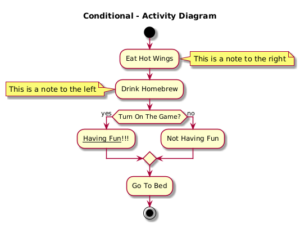 Activity Diagrams: What they are and how to use them - PlantText
