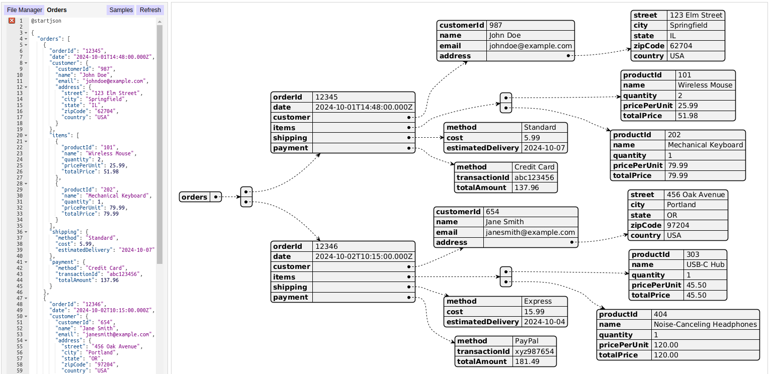 PlantText - The expert's design tool