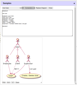 Understanding Use Case Diagrams - PlantText