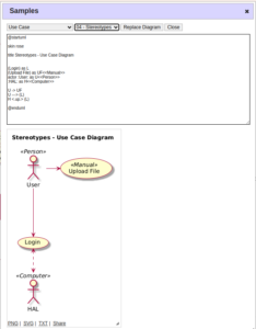 Understanding Use Case Diagrams - PlantText
