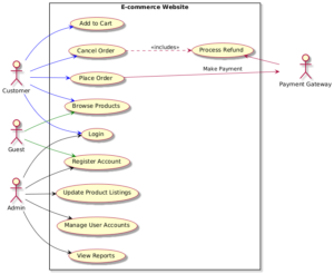 Understanding Use Case Diagrams - PlantText