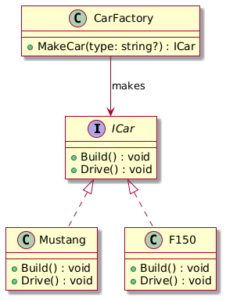 PlantText - The expert's design tool